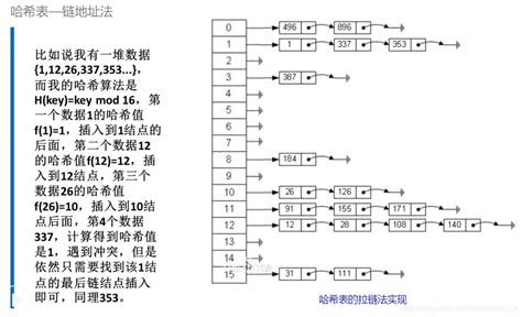 Java数据结构 哈希表讲解hashquadratic Probing Csdn博客