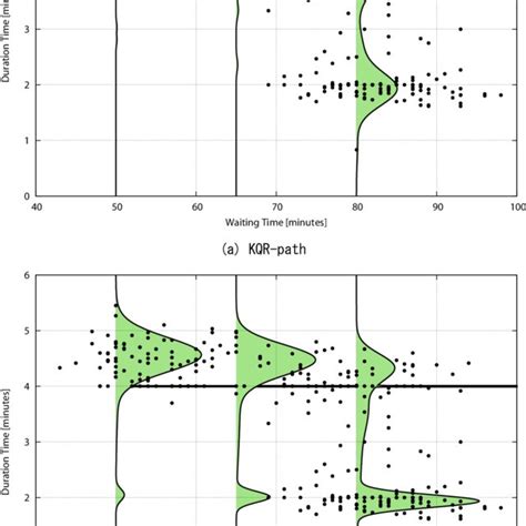 An Example Of Conditional Density Estimation Download Scientific Diagram