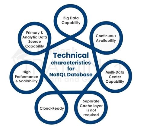 A Comprehensive Nosql Tutorial Guide For Beginner