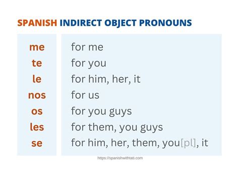 Indirect Object Pronoun Chart Direct Object Pronouns