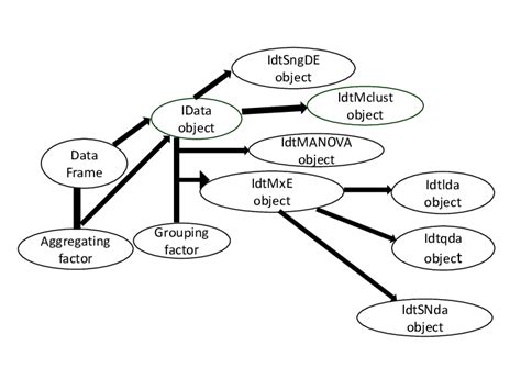 Maintdata Modelling And Analysing Interval Data In R