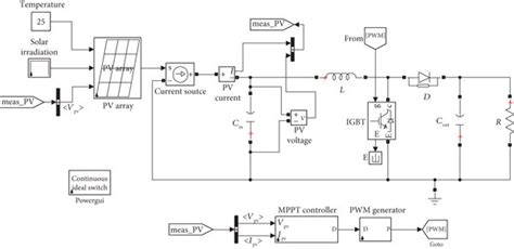 Matlab Simulation Model Of The Mppt Controller And Boost Converter Download Scientific Diagram