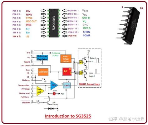 【雕爷学编程】arduino动手做（146） Sg3525 Pwm频率模块 知乎