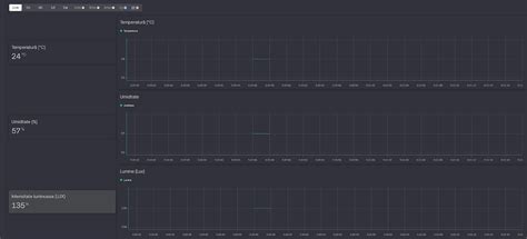Blynk The Problem With Displaying Data In The Graph Solved Blynk Community