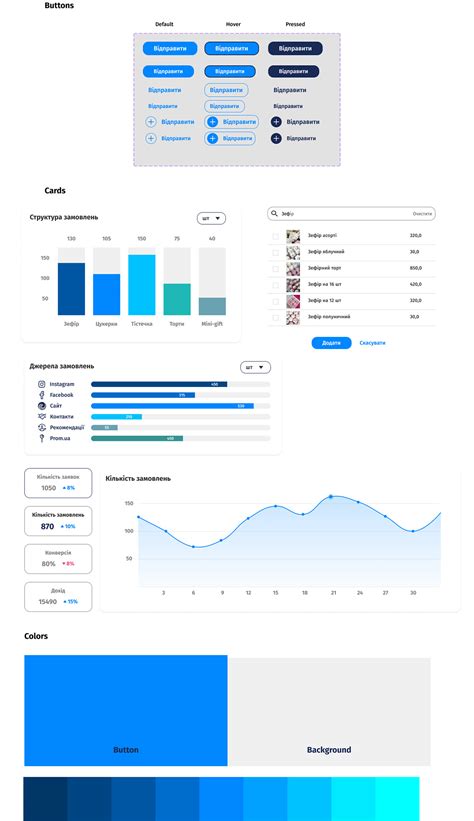 Crm System For Online Store Dashboard On Behance