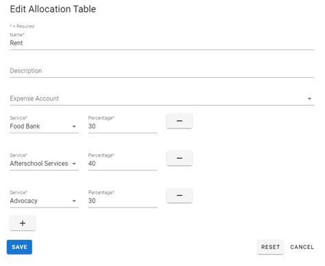 Allocation Tables Foundant Technologies