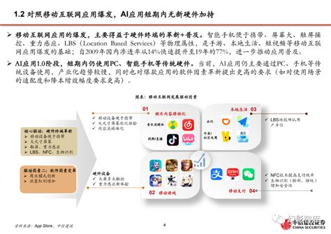 人工智能AI应用难点痛点与未来 知乎