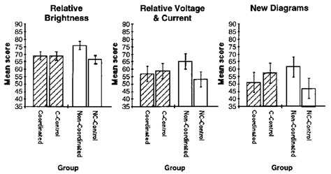Consistent Pattern Of Mean Multiple Choice Scores Across Three Posttests Download Scientific Consistent Pattern Of Mean Multiple Choice Scores Across Three Posttests Download Scientific