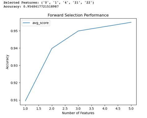 Feature Selection Techniques In Machine Learning Stratascratch