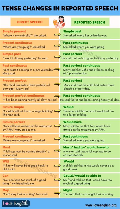 reported speech how to use reported speech useful rules love english
