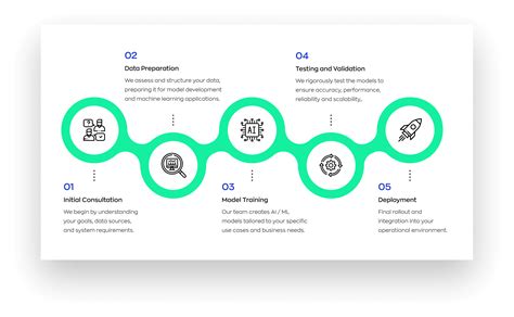 Custom Artificial Intelligence Ai Models Darwin Edge