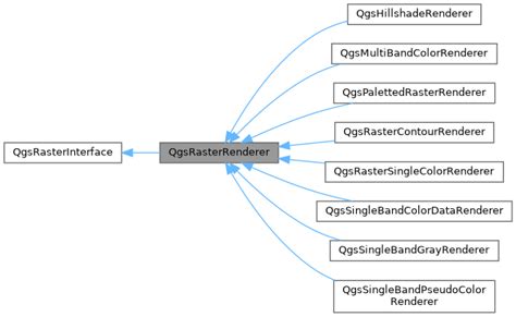Qgis Api Documentation Qgsrasterrenderer Class Reference