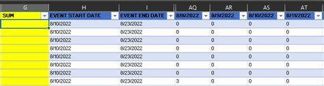 How To Calculate Sum Based On Row Headers Rexcel