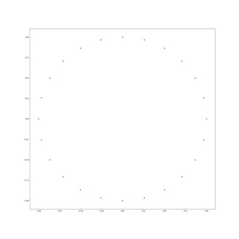Numériser Des Variables Pour Vos Algorithmes De Machine Learning