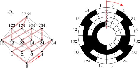 Figure 3 From On Hamilton Cycles In Graphs Defined By Intersecting Set Systems Semantic Scholar
