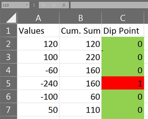 Worksheet Function Summing Sequentially In Excel And Ensuring It Never Dips Below Super User