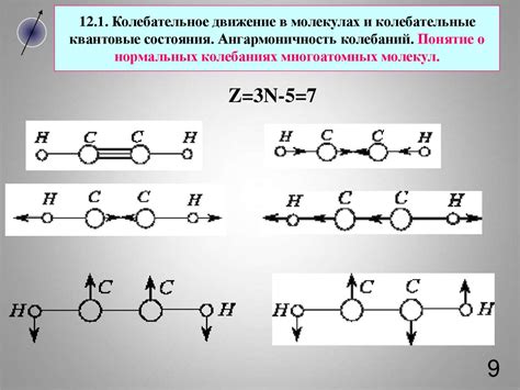 Строение и свойства молекул Лекция 12 Колебания молекул презентация онлайн