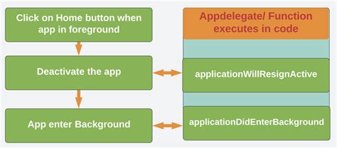[til] lifecycle app viewcontroller