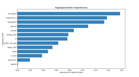 Implementation Of Deep Learning Algo On Fpga Deeplearning