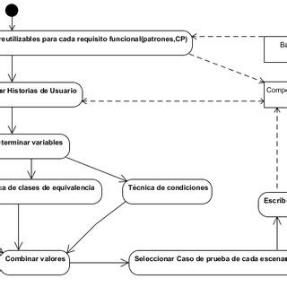 Process For Obtaining Test Cases Download Scientific Diagram