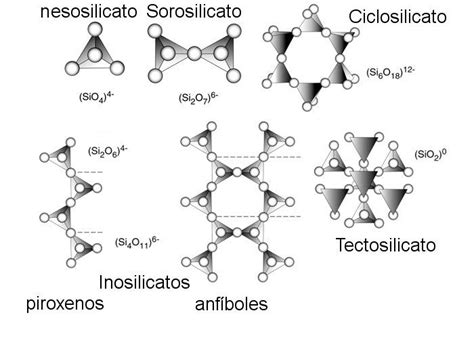 Resultado De Imagen De Silicatos