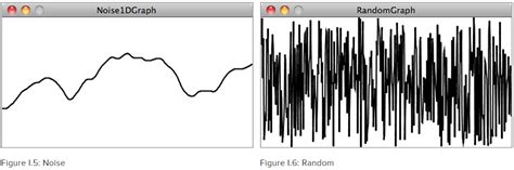 Java D Perlin Noise For Random Terrain Generation Stack Overflow