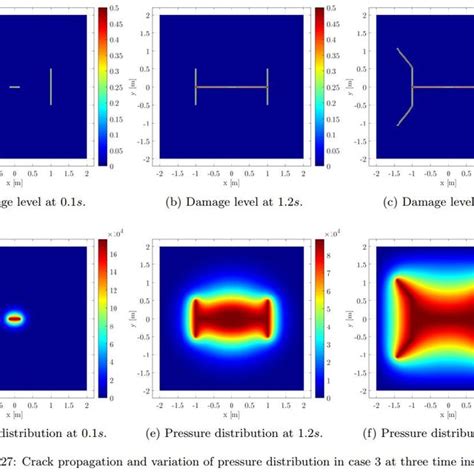 PDF Hybrid FEM And Peridynamic Simulation Of Hydraulic Fracture Propagation In Saturated