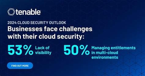 Tenable On Linkedin Cloudsecurity