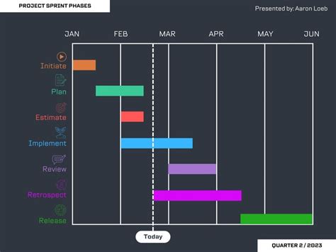 Free To Customize Gantt Chart Templates Canva