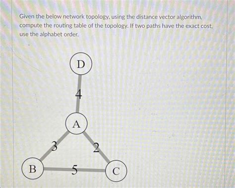 Solved Given The Below Network Topology Using The Distance Chegg