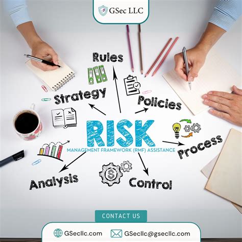Gsec Llc On Linkedin Riskmanagement Rmf Businesssecurity Gsecllc Riskmitigation…