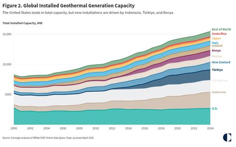 Unlocking Global Geothermal Energy Pathways To Scaling International Deployment Of Next