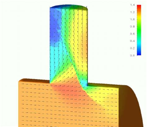 Weights For Subdivision Patterns And Predictive Load Balancing