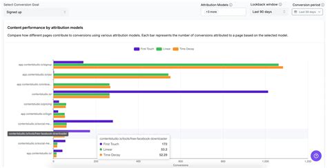 Understanding Content Analytics A Comprehensive Overview