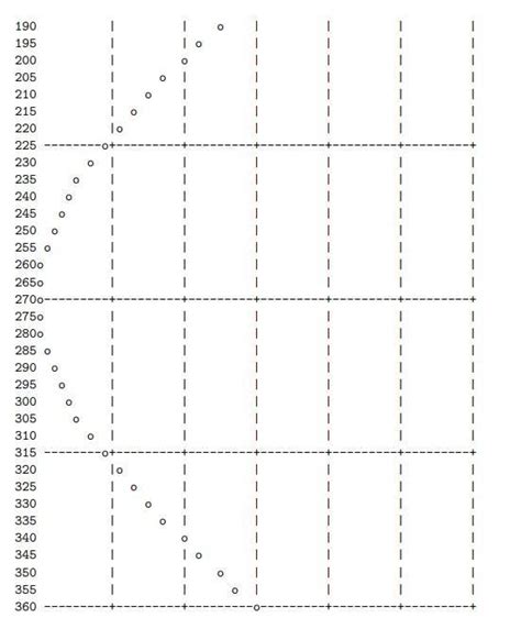 Solved Please Solve With Using Nested For Loops And