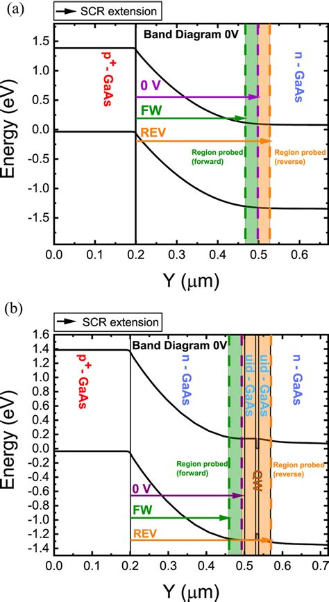 A Scr Simulation Of Bulk Sample And Identification Of The Regions Download Scientific Diagram