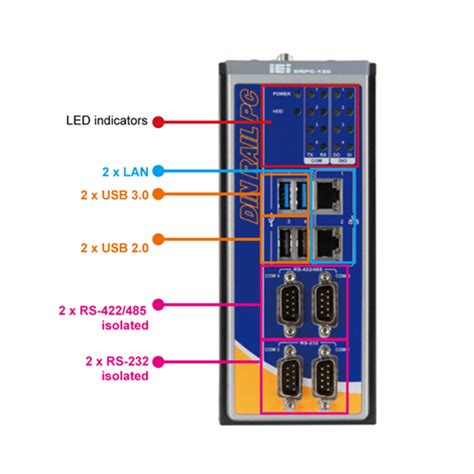 Industrial Fanless Compact Din Rail Led Computer Electronic Solution