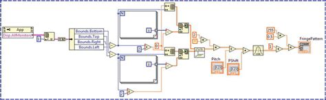 Fourier Transform Profilometry In Labview Intechopen