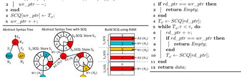 Representative Ast Fragment Showing A ∧ Operation N3 And Its