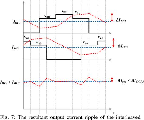 Figure 7 From Interleaved Swiss Rectifiers For Fast Evphev Battery
