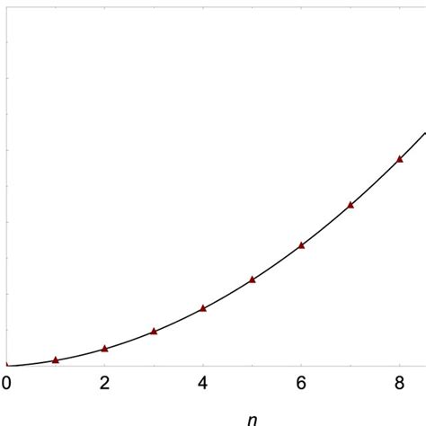 A Two Mode Squeezed State Fidelity Calculated From The Numerical Download Scientific Diagram