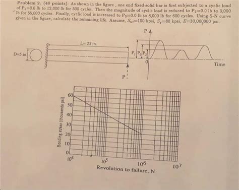 [solved] problem 2 40 points as shown in the figure