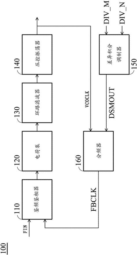 Phase Locked Loop And Frequency Divider Eureka Patsnap
