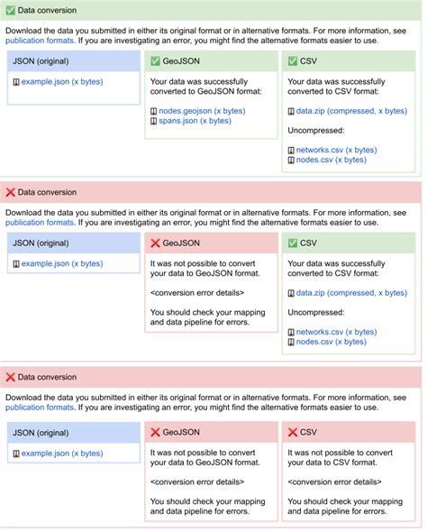 Download Data Data Conversion Interface · Issue 24 · Open Telecoms Datacove Ofds · Github