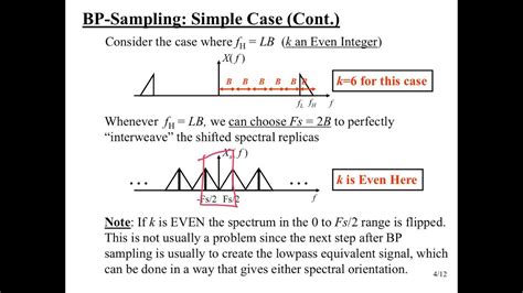Band Pass Signal Sampling Rate At Kathleen States Blog