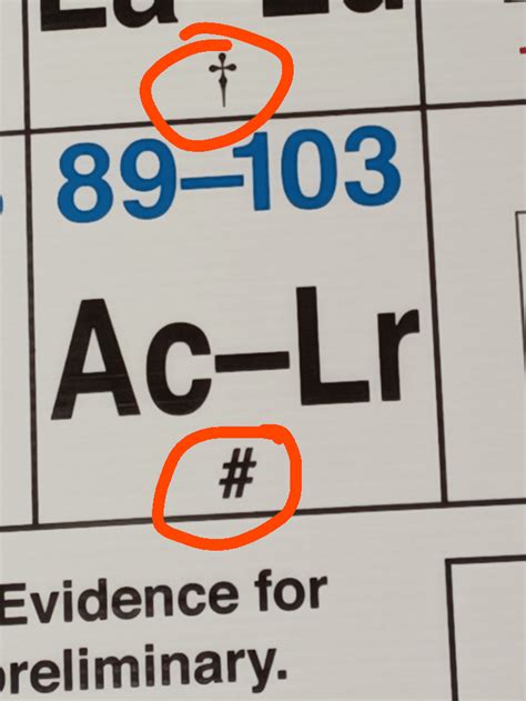 Cross And Hashtag Meaning Rchemistry