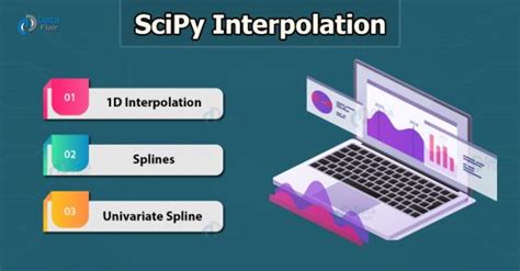 Numpy Tutorials Archives Dataflair