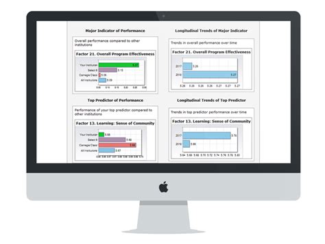 Benchmarking Benchworks By Elentra
