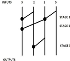 Optimized Full Adder Circuit Diagram Download Scientific Diagram