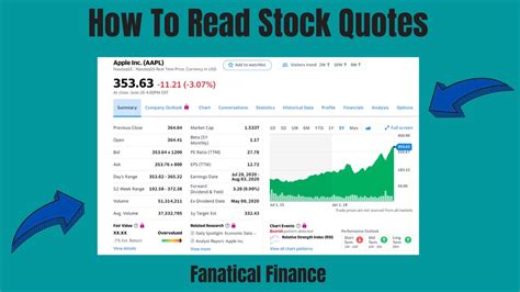How To Read A Stock Quote Screen And Chart For Beginners